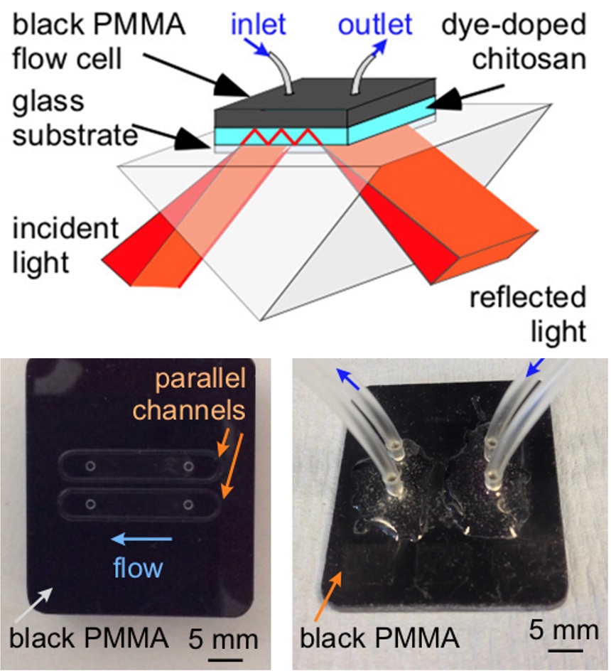 Flow Cells for Sensors – Lab-on-a-Chip Fabrication Facility